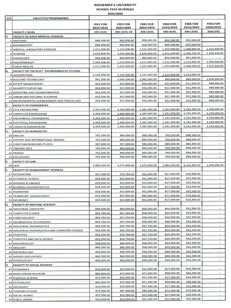 2024 2025 School Fees Schedule | PDF