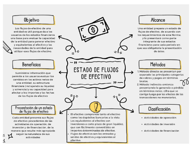 Mapa conceptual NIC 7 | PDF