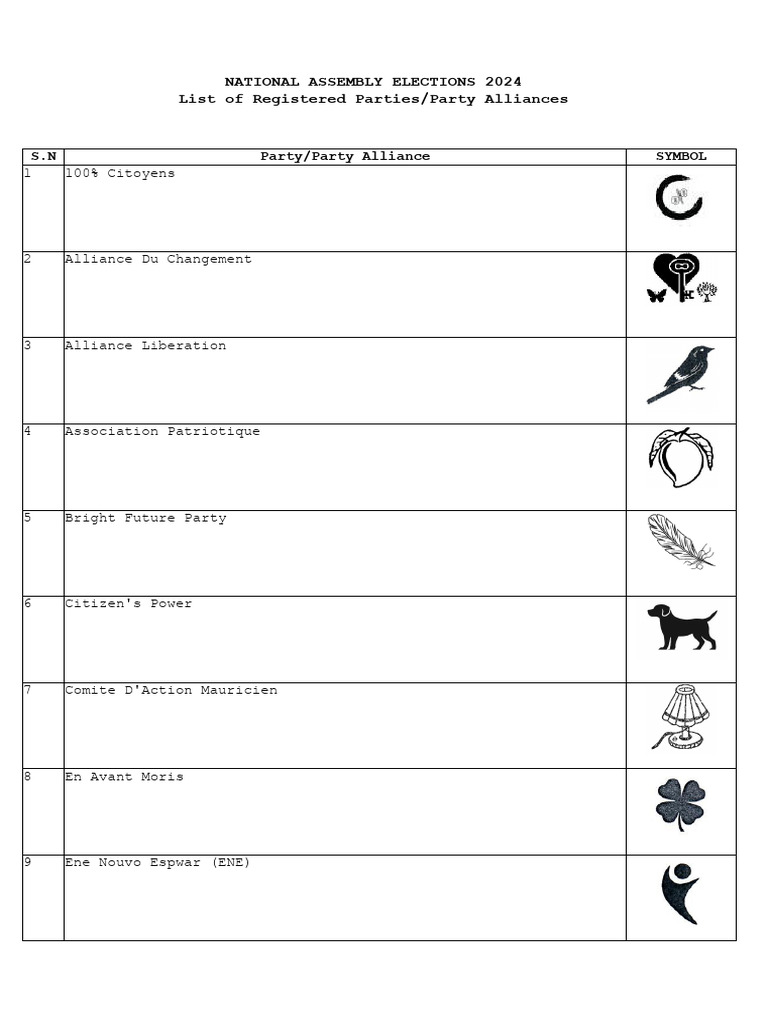 List of Parties Party Alliances Symbols of Identification Registered by ...