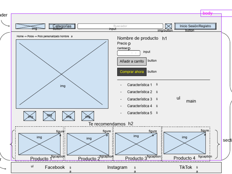 Wireframes Lab 04 - Producto | PDF