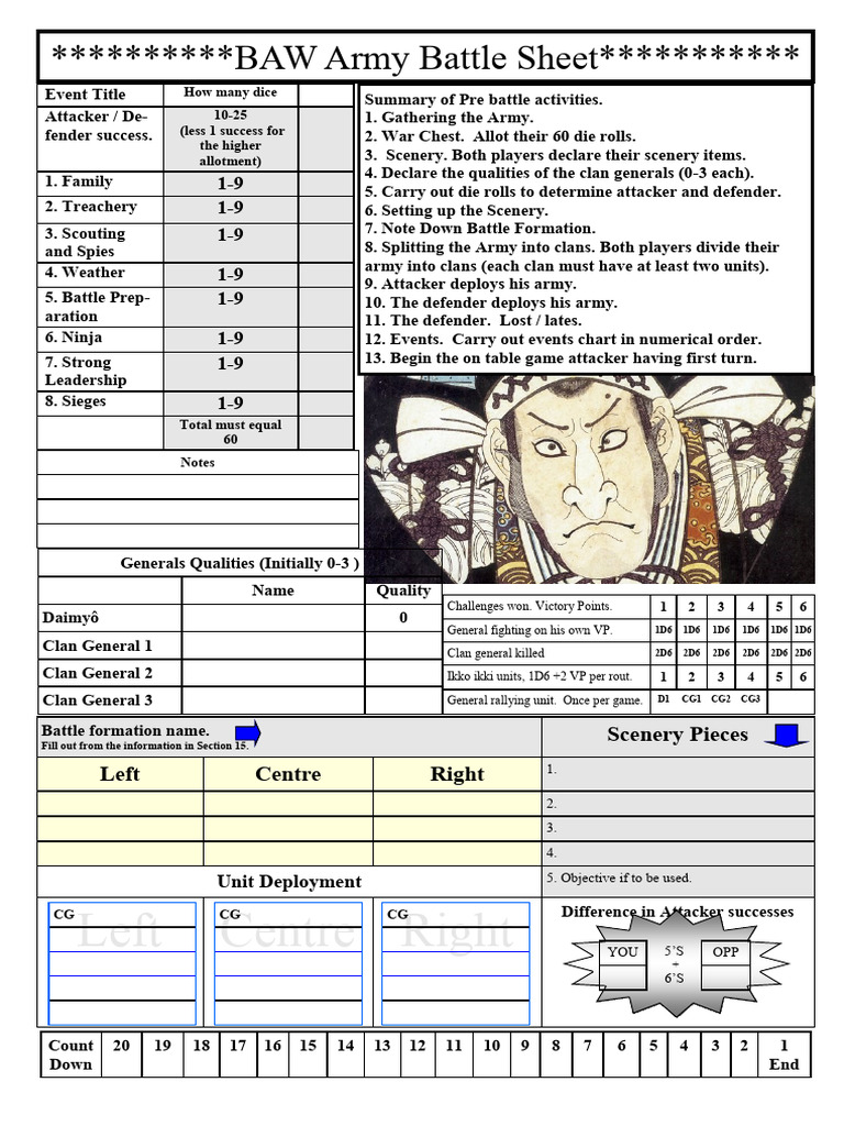 BAW Army Battle Sheet | PDF | Military Operations | Conflicts
