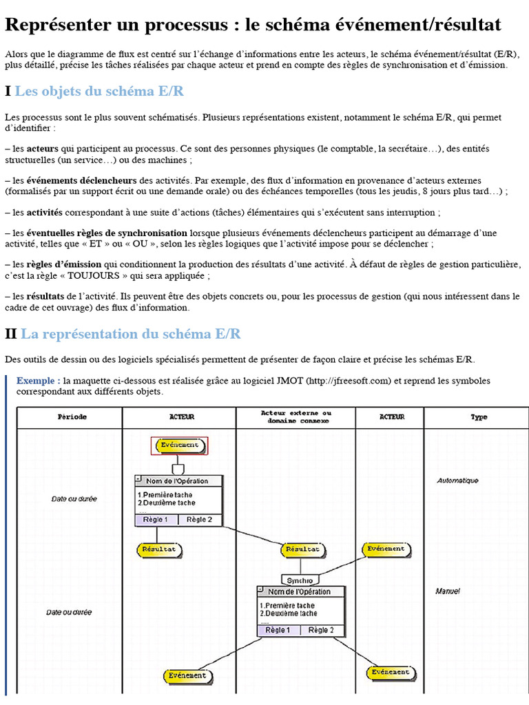Fiche Ressource 4 - Représenter Un Processus Le Schéma Événement Résultat | PDF