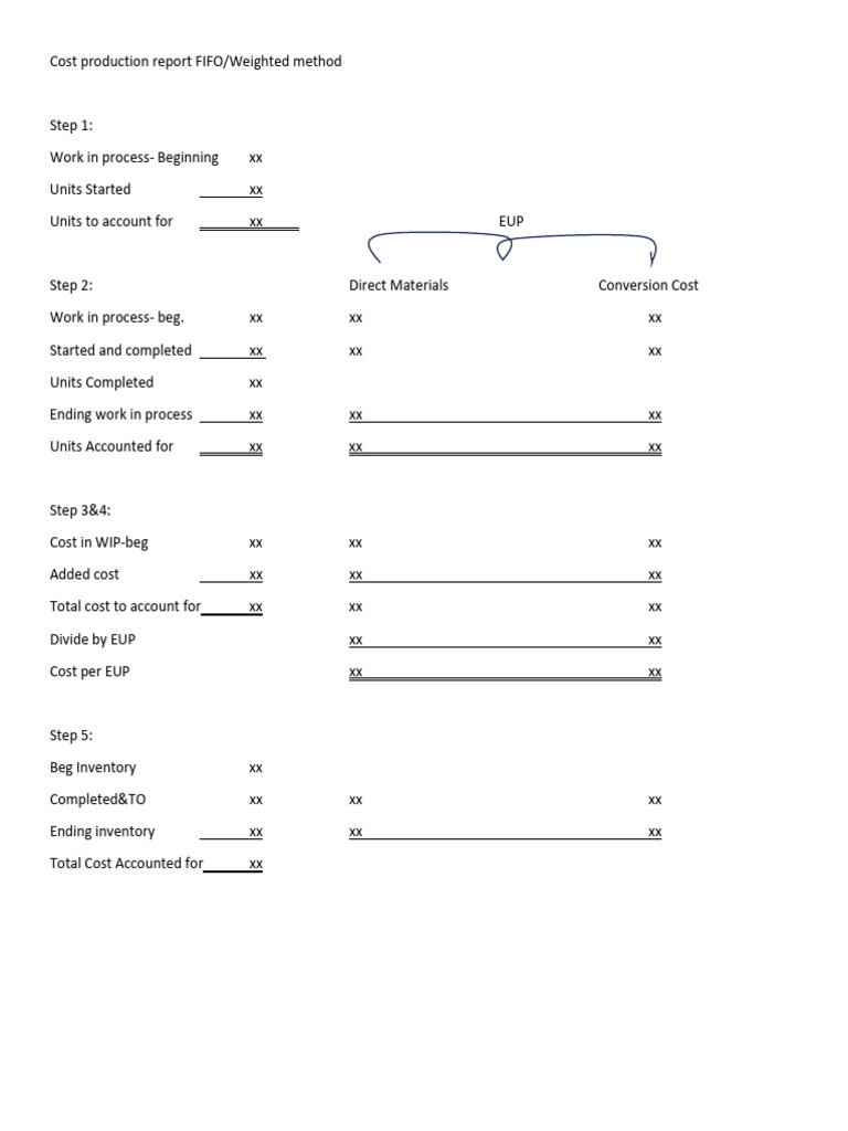 COST PRODUCTION REPORT PROFORMA | PDF