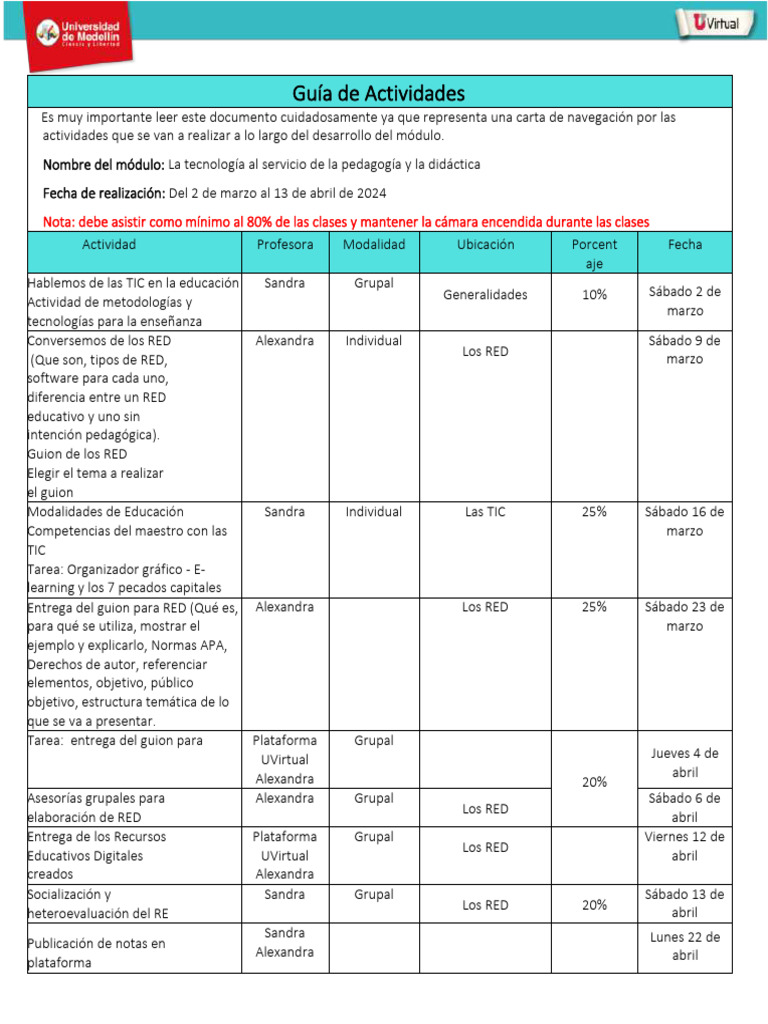 Guía de Actividades GR5 2024 Marzo-Abril | PDF