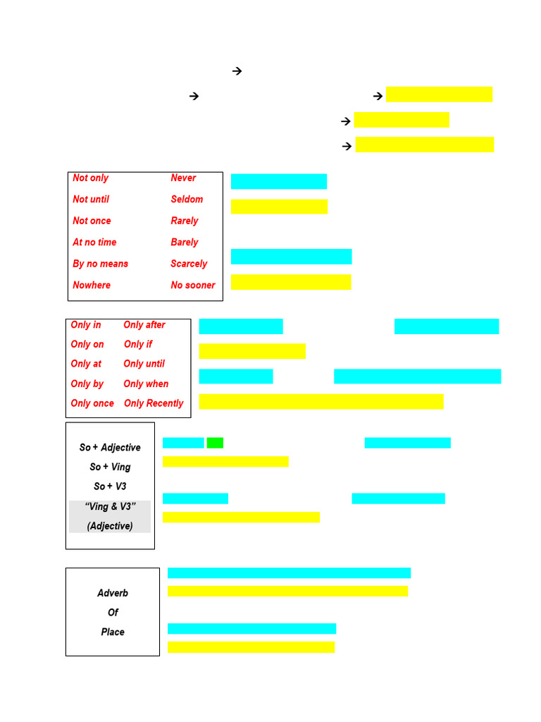 Inversion & Appositive | PDF