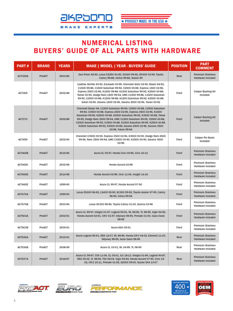Akebono Hardware Table v2 | PDF