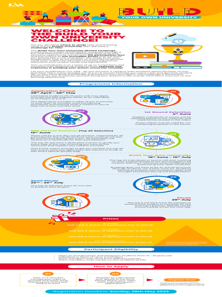 SIM BYOU Challenge - Microsite - V02 | PDF