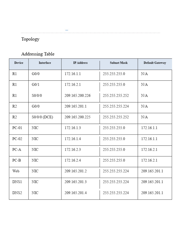 17.7.7 Packet Tracer - Troubleshoot Connectivity Issues: Topology ...