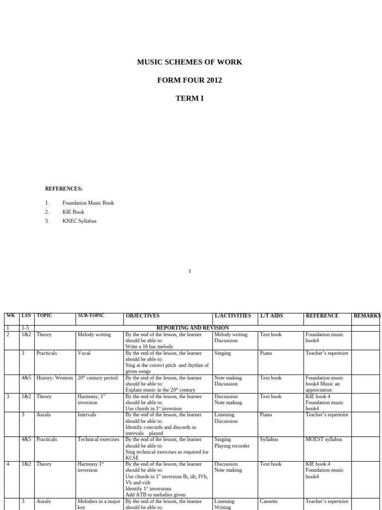 Music Scheme Form 4 | PDF