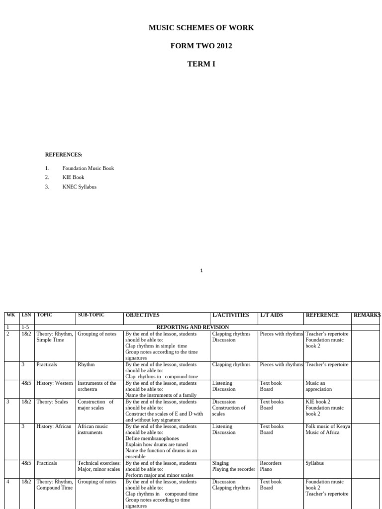 Music Scheme Form 2 | PDF