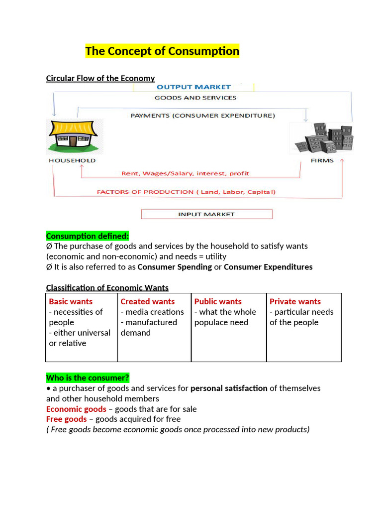 G9 Social-Studies - Quarter 1 (P2) Reviewer | PDF | Consumption ...