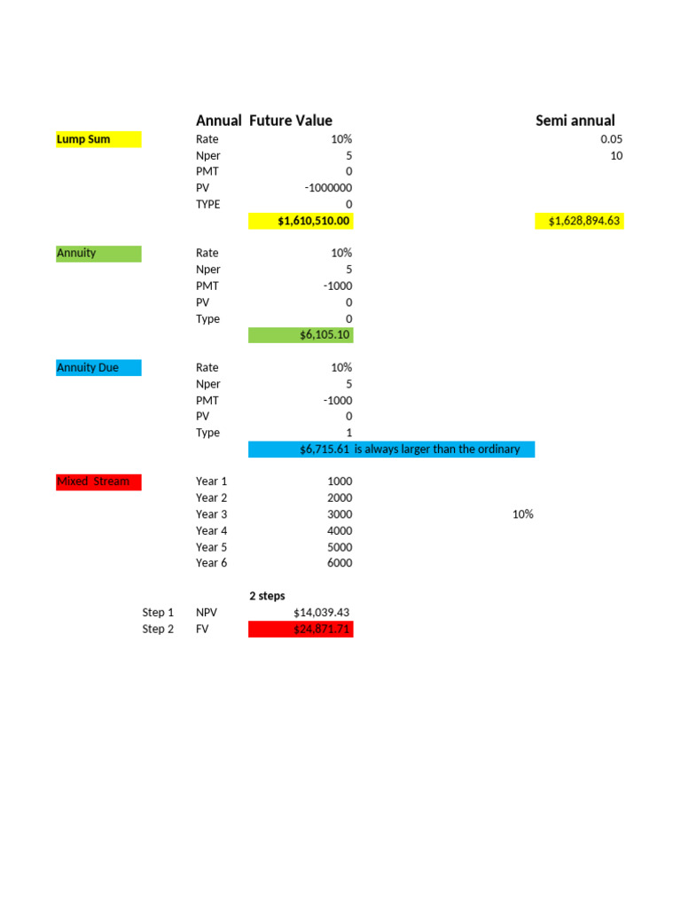 Class Exercise 2 FINC 2101 Fall 2023 | PDF