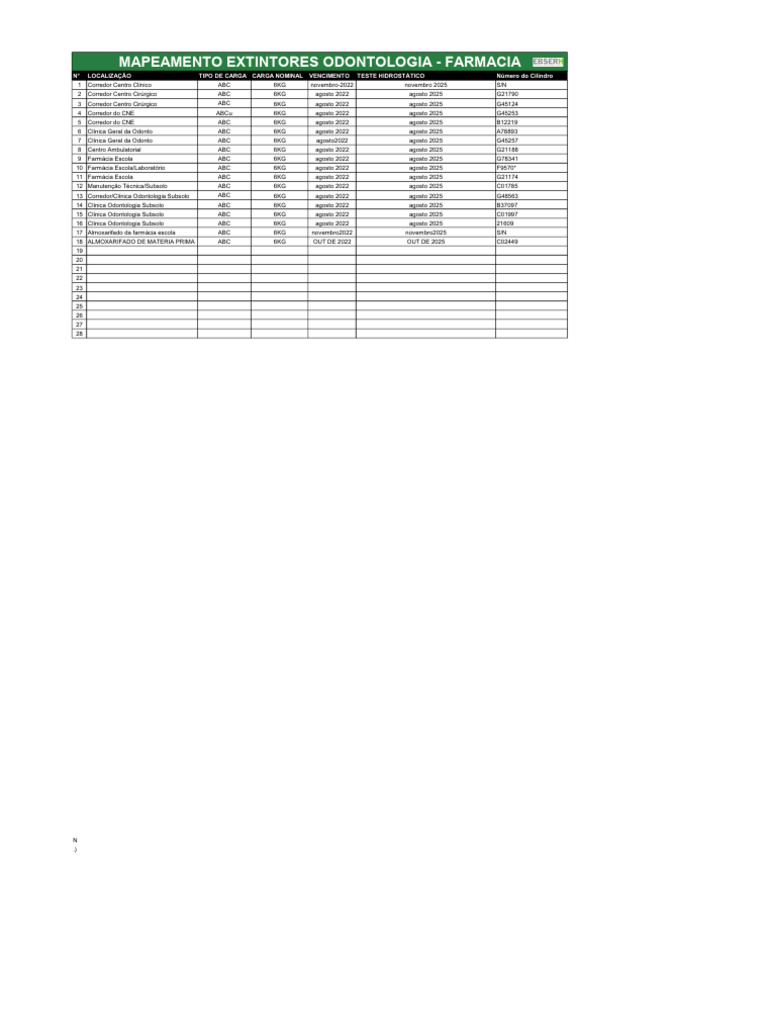 MAPEAMENTO ENTINTORES - ODONTOLOGIA E FARMÁCIA | PDF