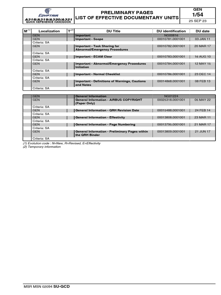 PDF N QRH MSR TF N Eu 20230925 PLP Ledu 02094 | PDF
