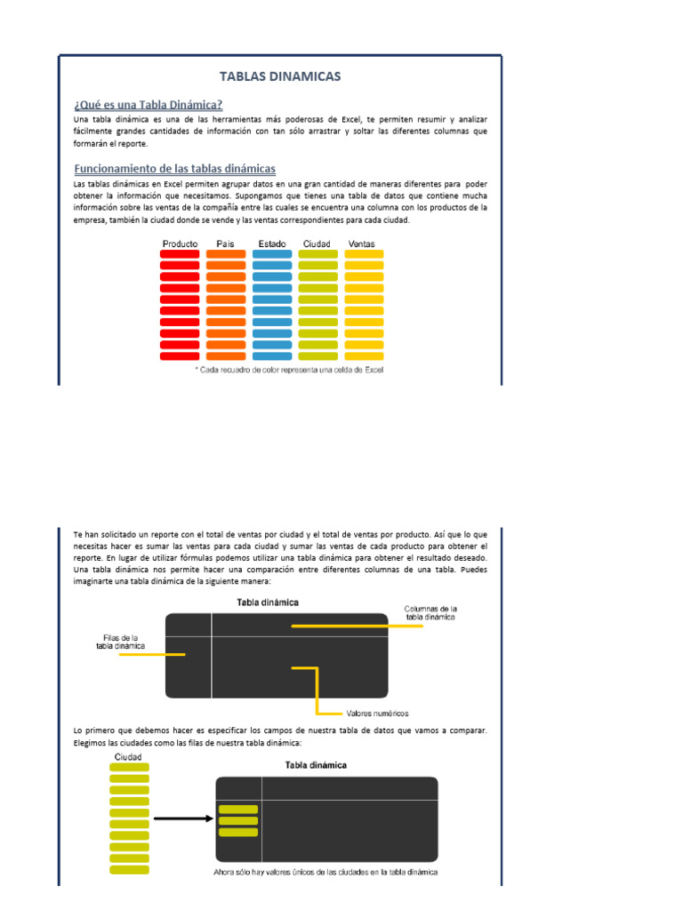 Tablas Dinamicas | PDF