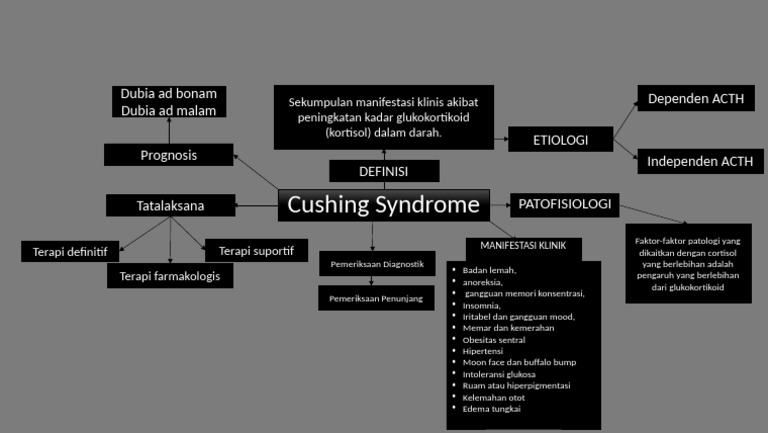 Cushing Syndrome | PDF