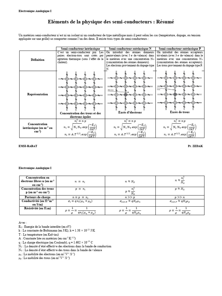 Résumé Semi-Conducteurs | PDF