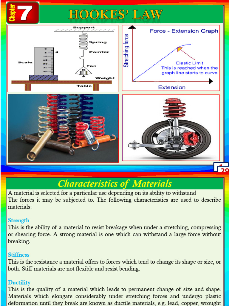 HOOKES LAW | PDF