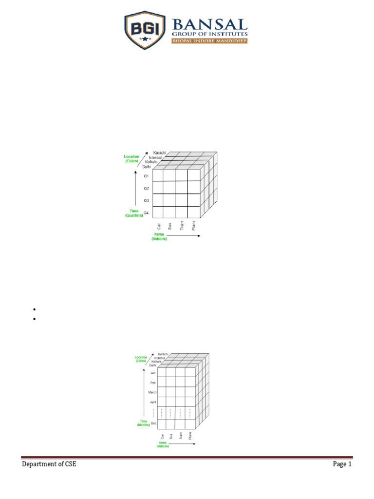 DM & W Practical CS-703-1 | PDF