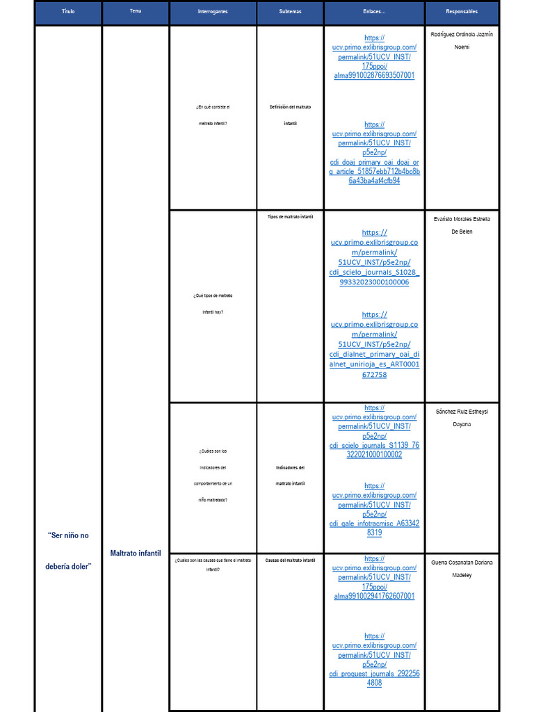 Matriz de Dispersion Tematica Modificado G4 Eva | PDF
