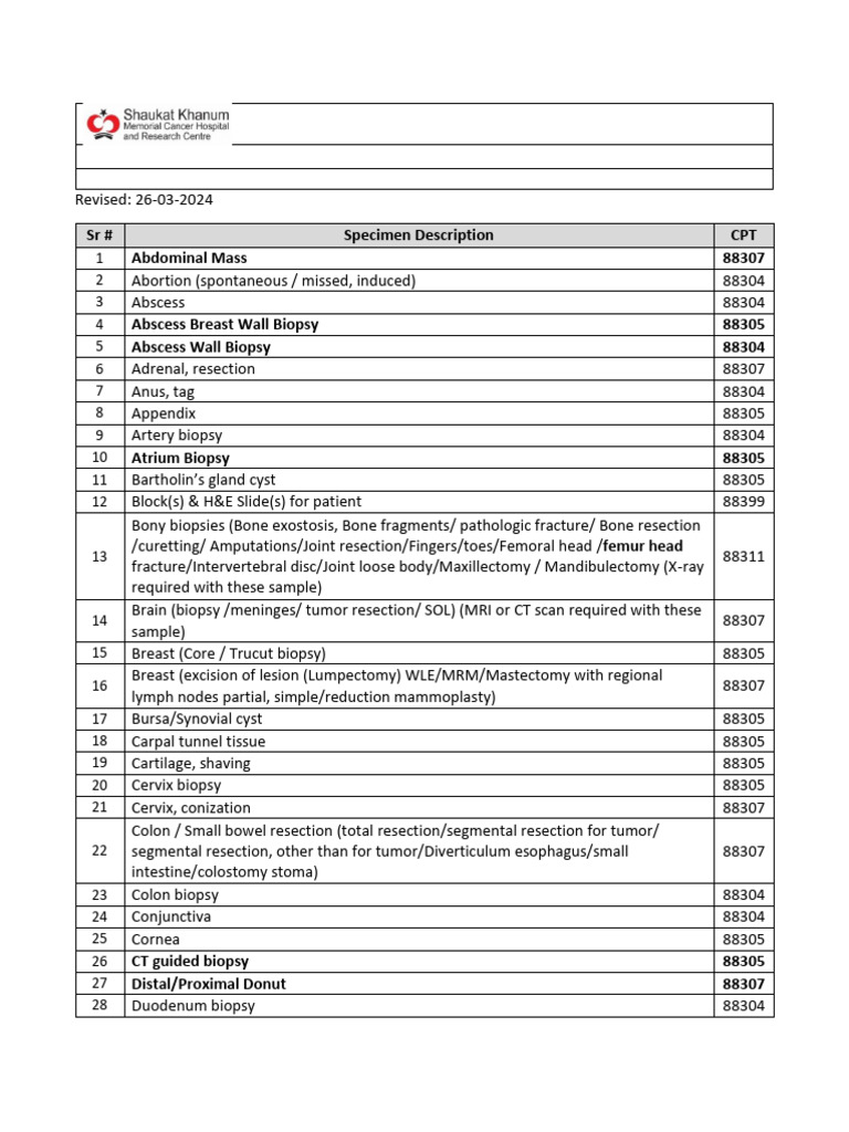 Histology Specimen CPT Ordering Guide | PDF | Biopsy | Peritoneum