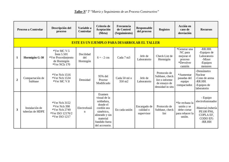 Taller #7 Matriz de Procesos - Cristian Herrera | PDF
