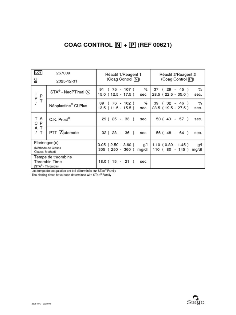 Coag Control N + P (Ref 00621) : (Méthode de Clauss Clauss' Method) | PDF