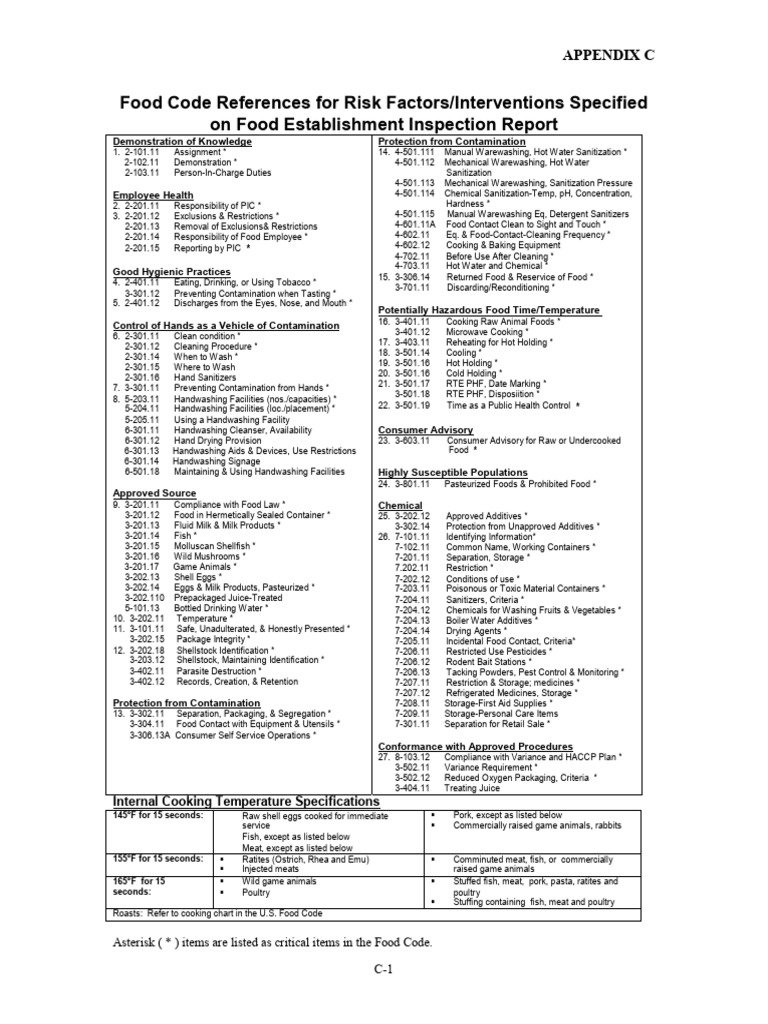 Insp Form Risk Factors Interventions App XC | PDF