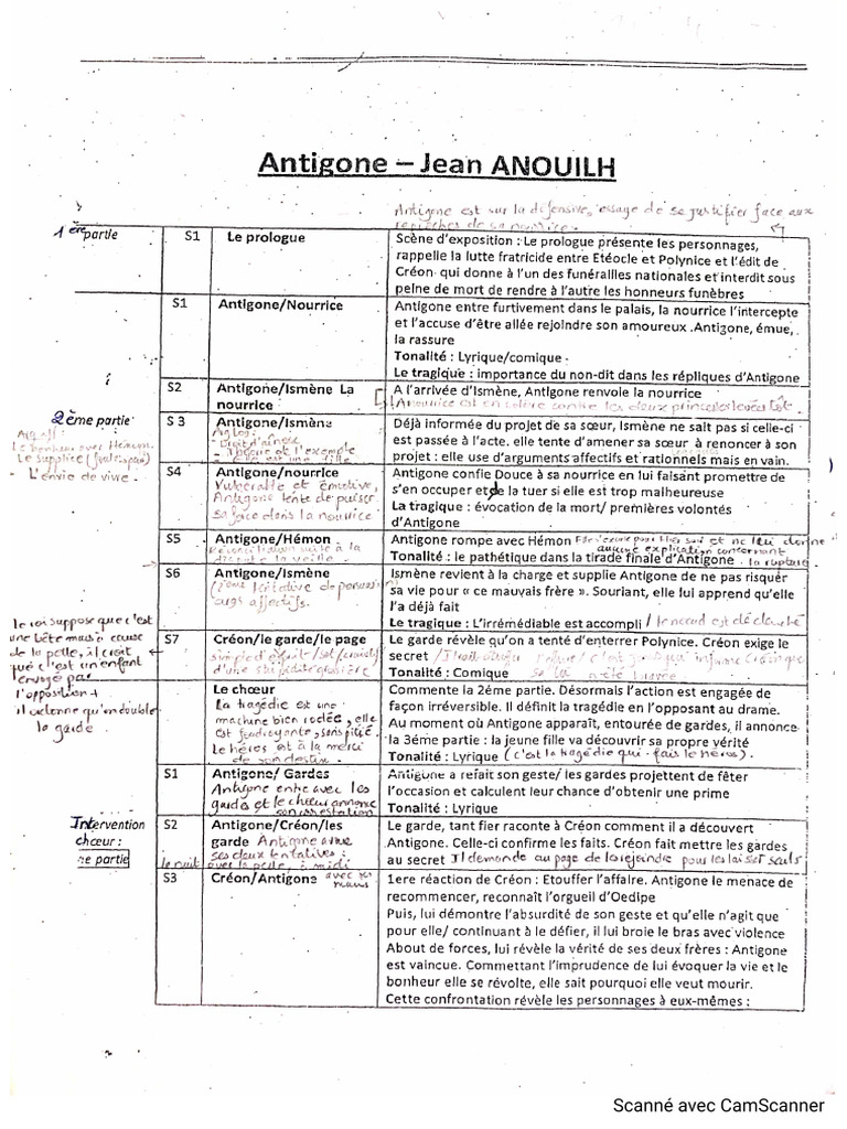Antigone Résumé | PDF