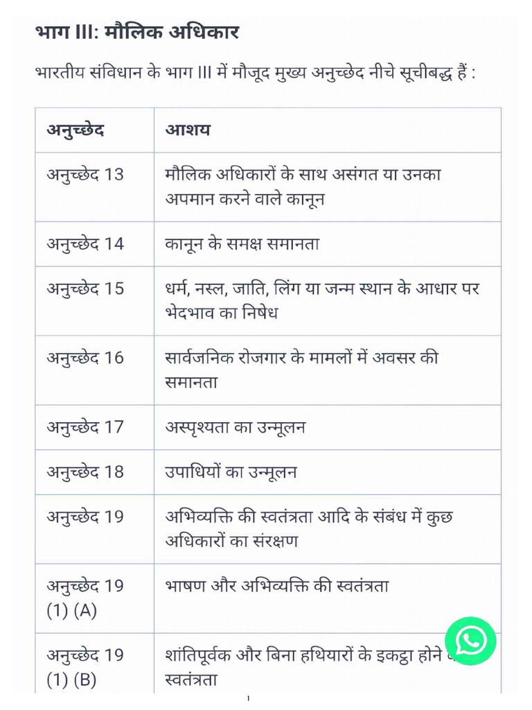 Articles of Polity in Hindi | PDF