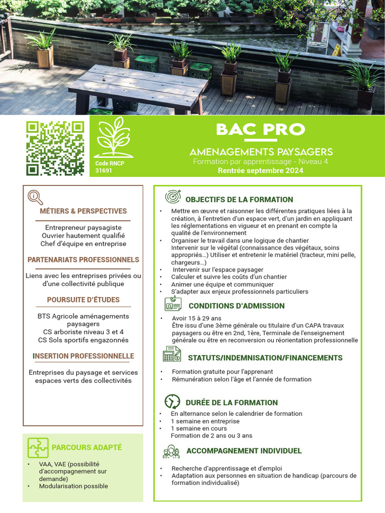 Fa Bac Pro Ap 2024 | PDF