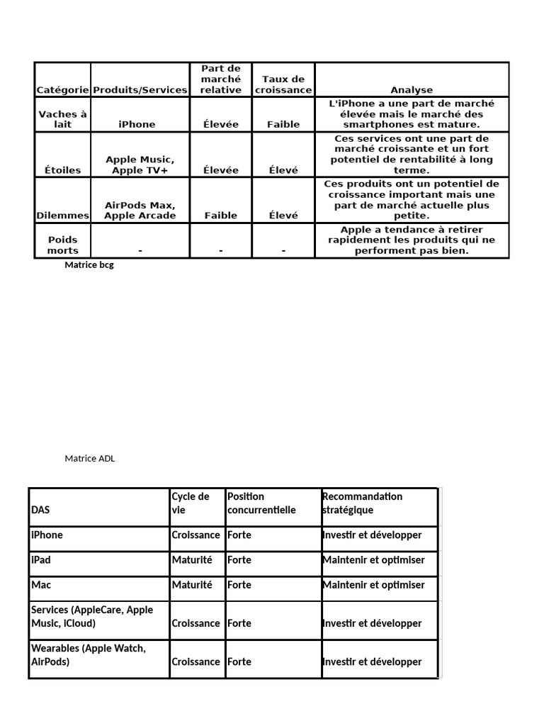 l'analys e de portefuille | PDF