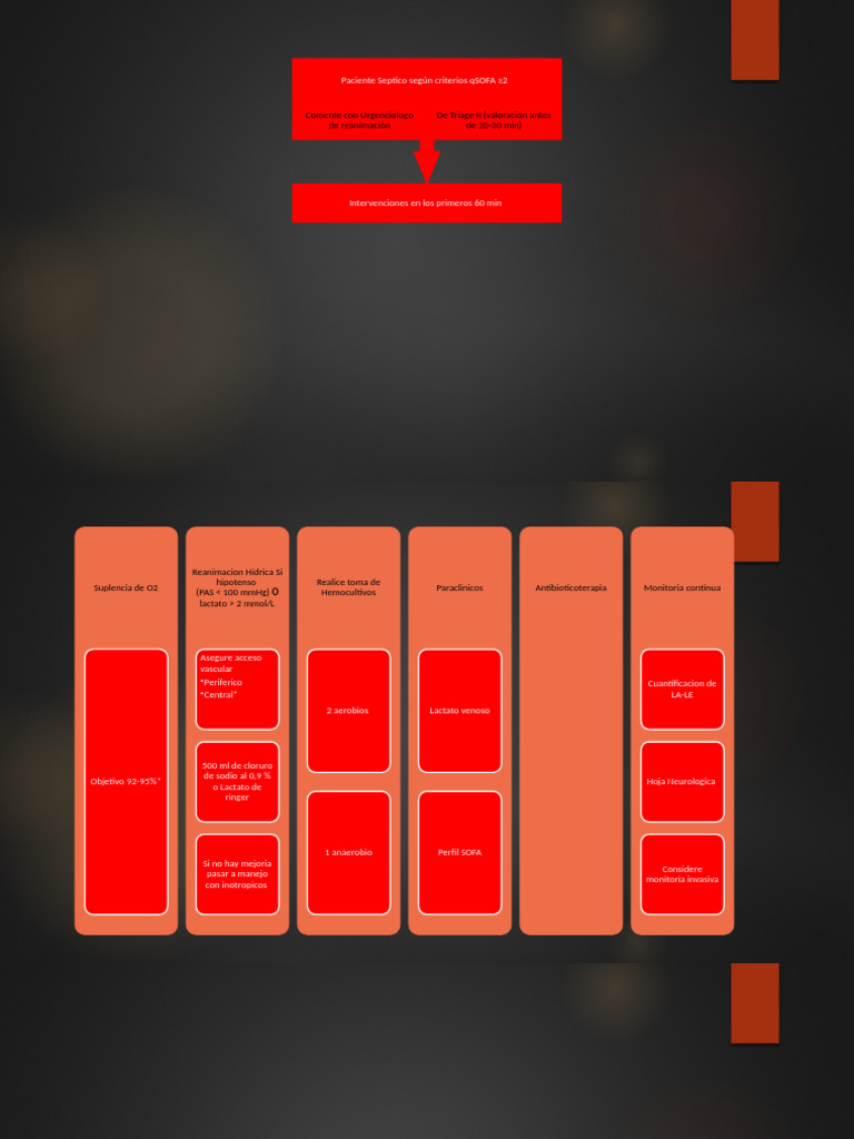 Algoritmo SEpsis Code | PDF