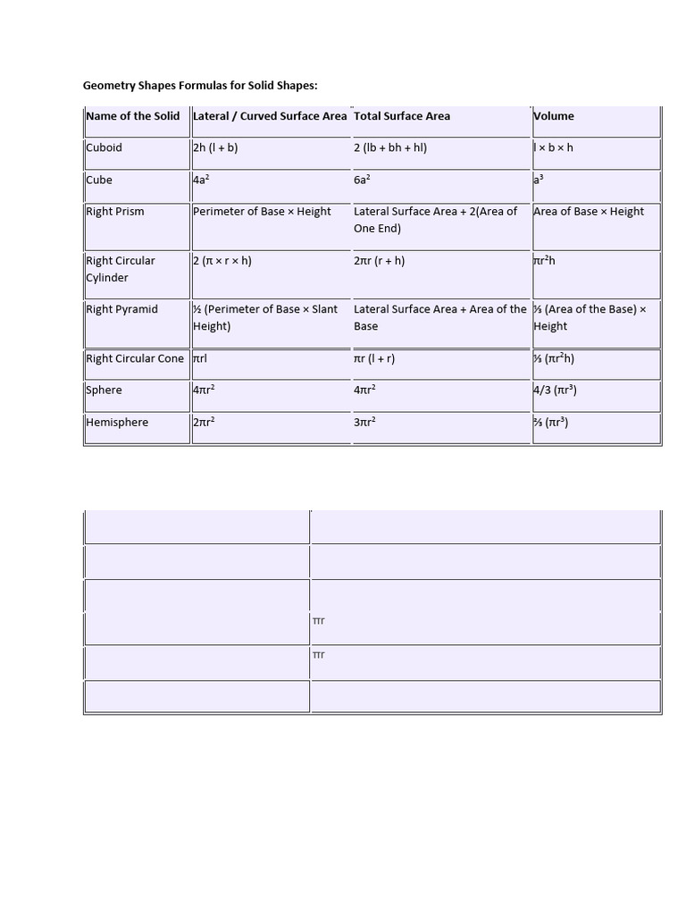 Geometry Shapes Formulas for Solid Shapes | PDF