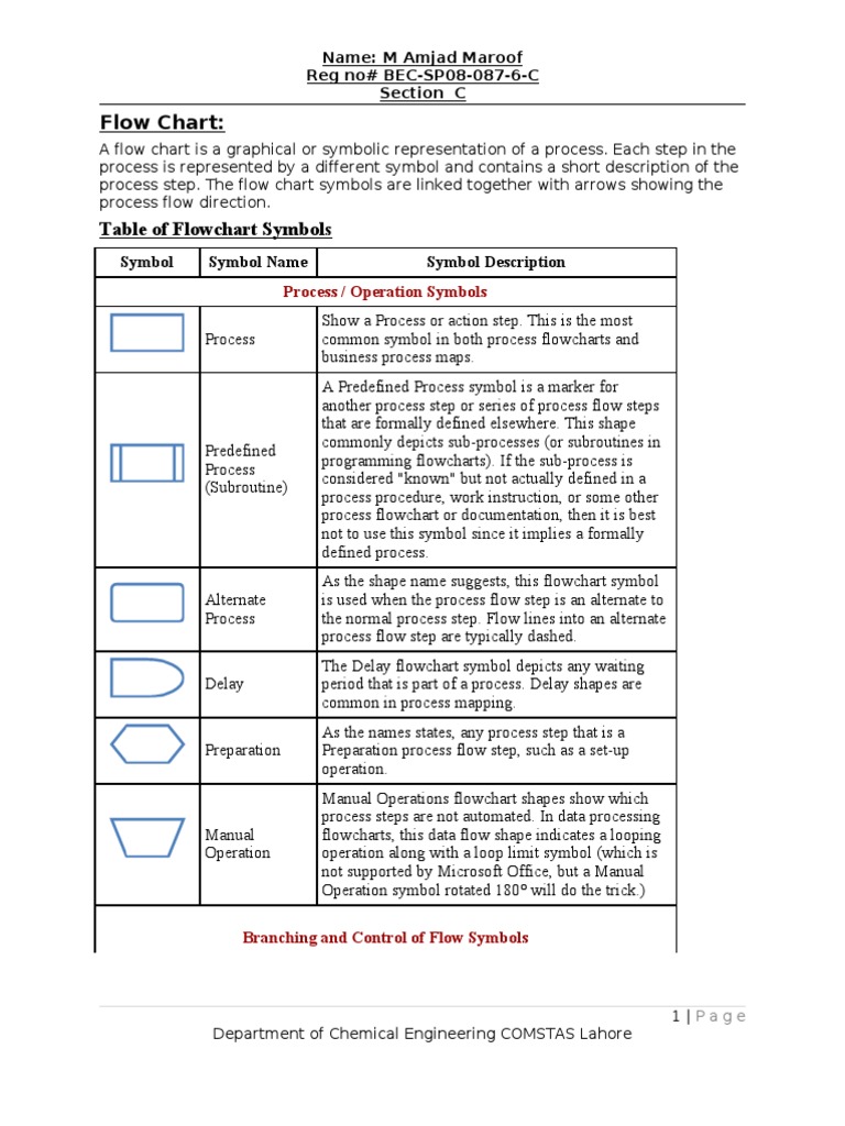 Flow Chart:: Symbol Symbol Name Symbol Description | PDF | Business ...