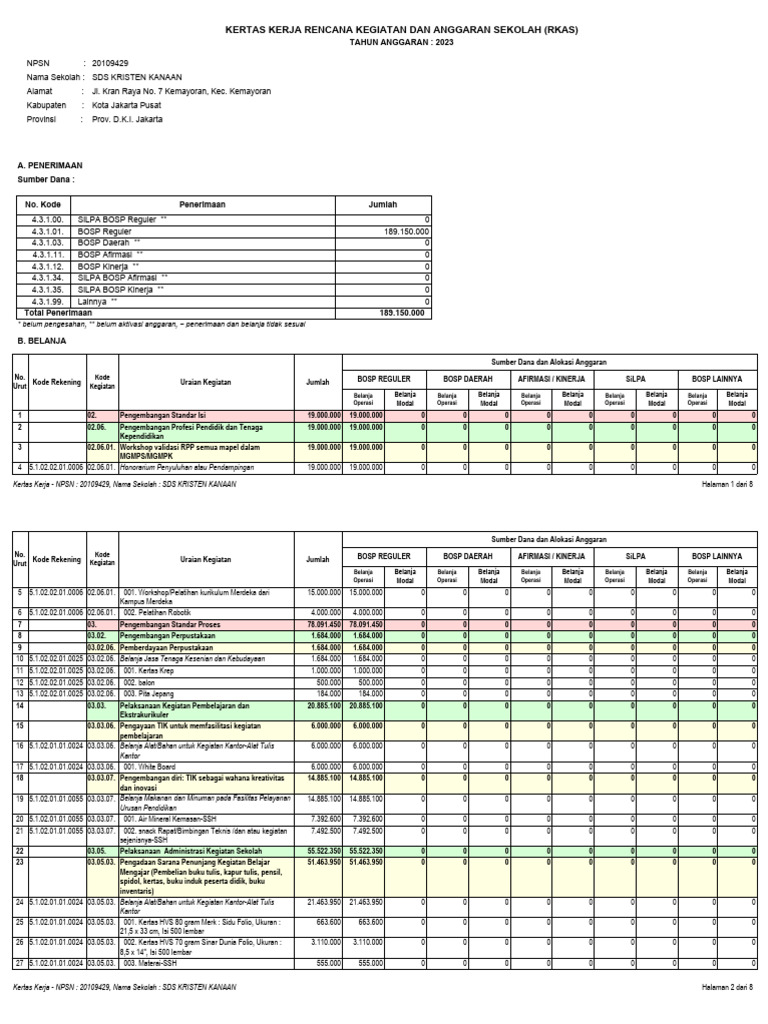 Rapbs All Output | PDF