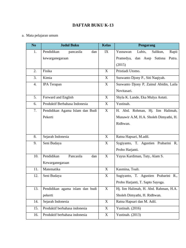 Daftar Buku Perpustakaan | PDF