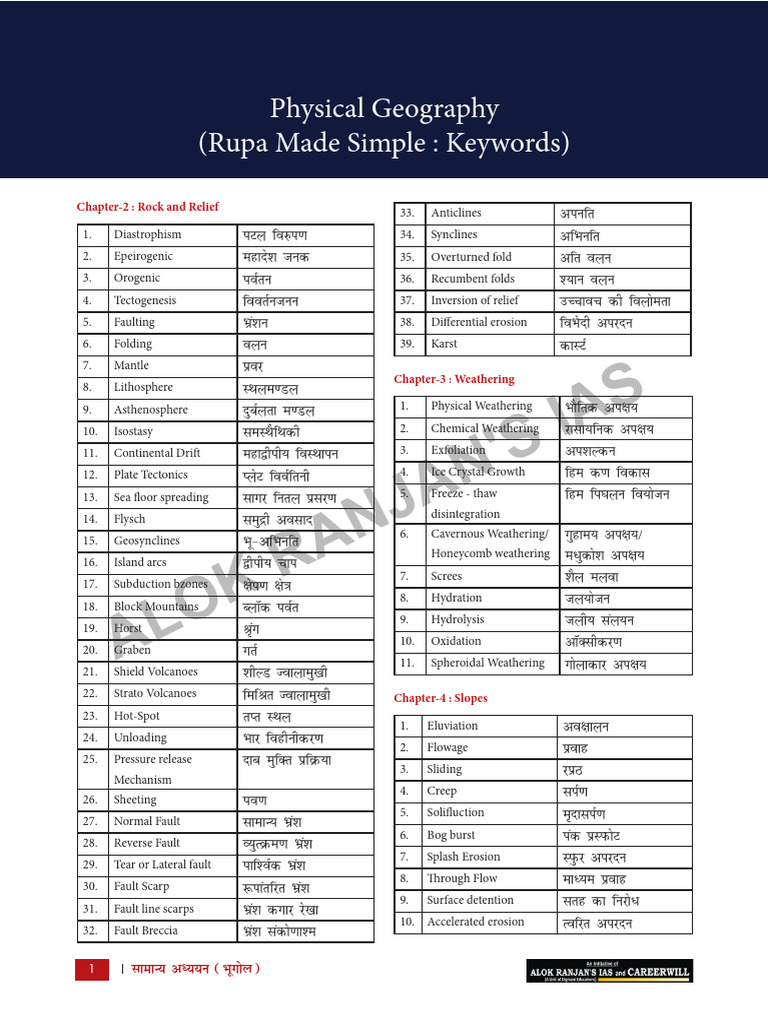 Rupa Made Simple (H or E) 20210617070941 | PDF