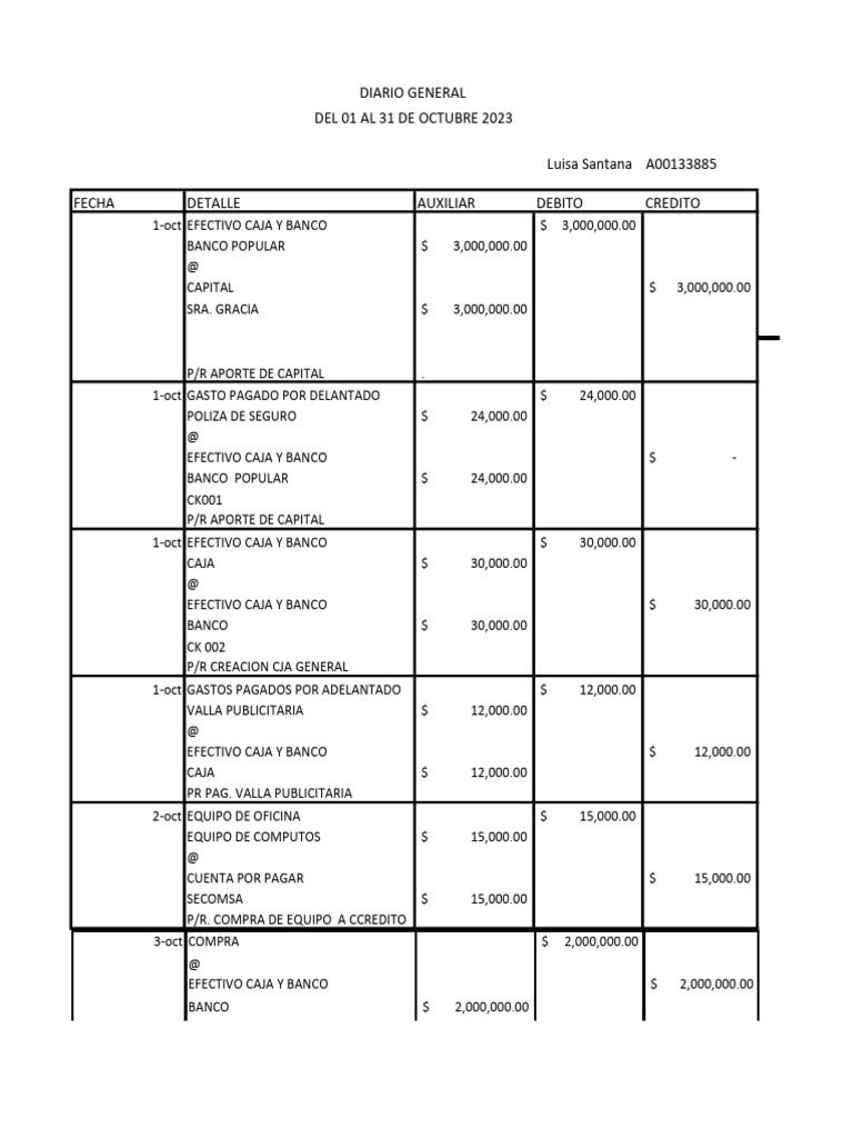 Actividad 4.3 Entrada de Diario Luisa | PDF