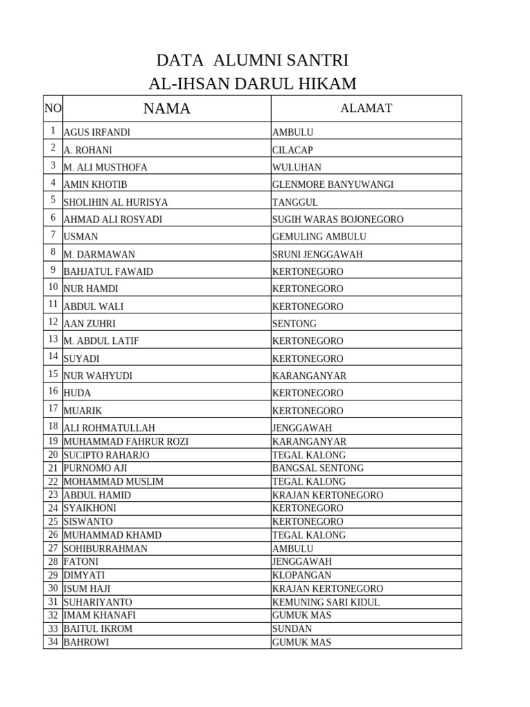 Data Alumni Putra | PDF