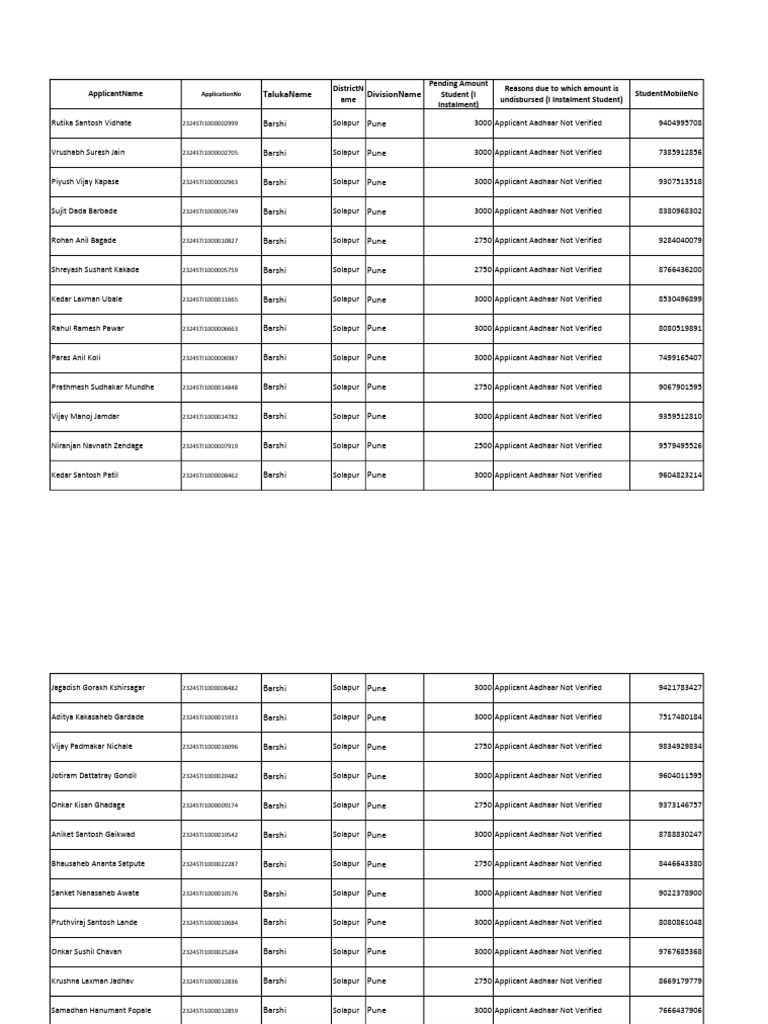 stipend pending list | PDF