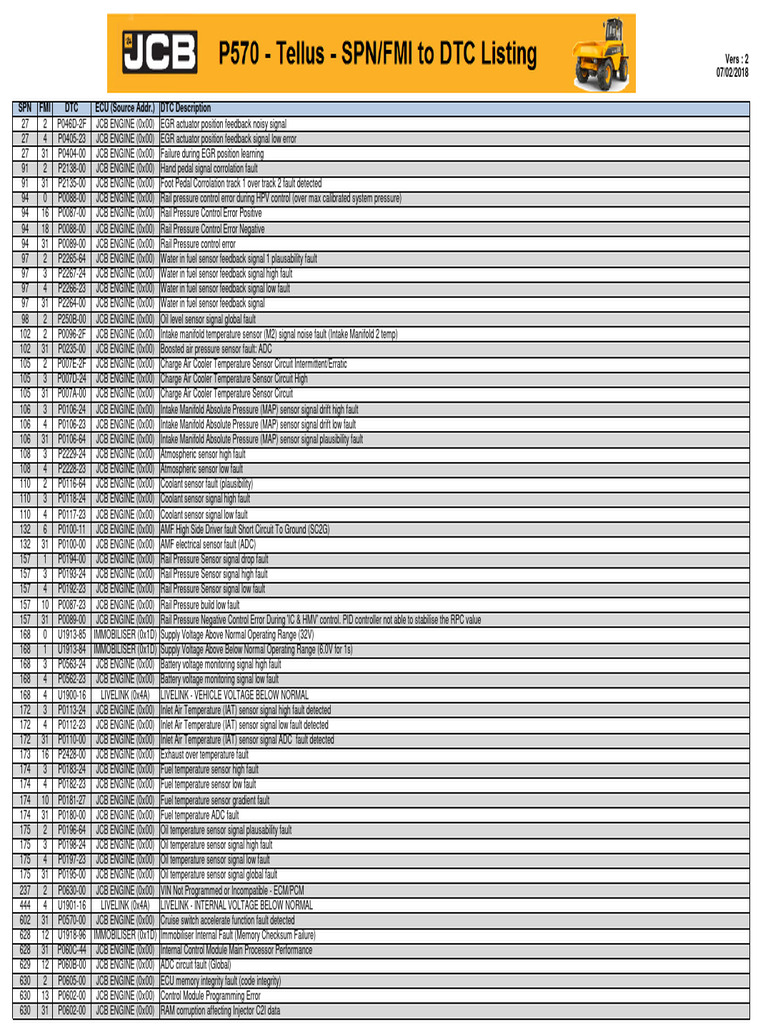 BHL P570 SPN FMI Error Code List | PDF