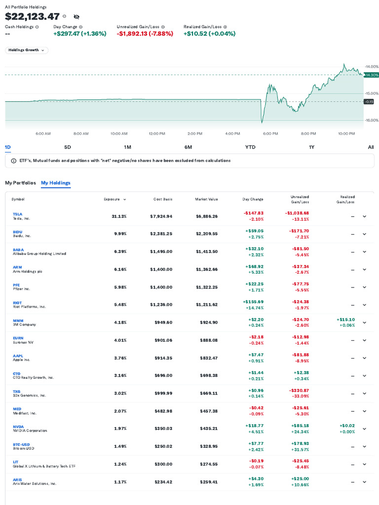 Stock Portfolio Management & Tracker - Yahoo Finance | PDF