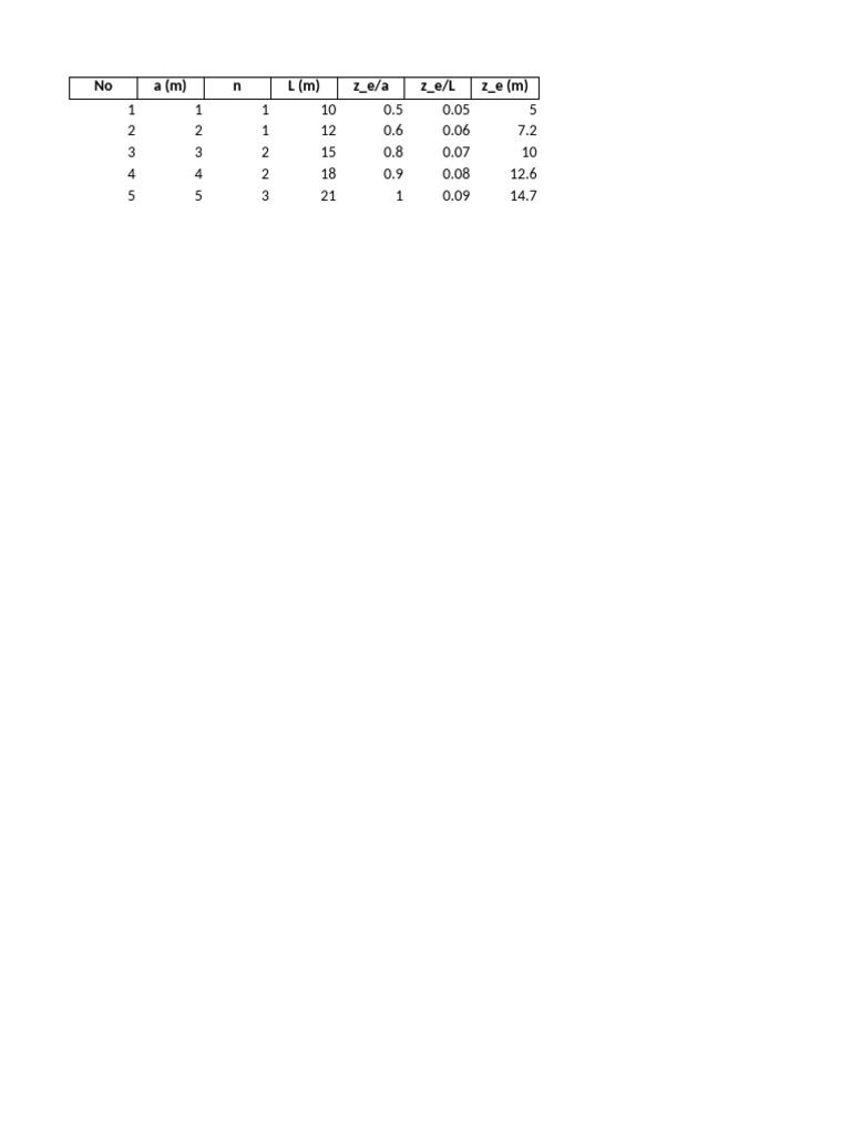 Investigation Depth Analysis | PDF