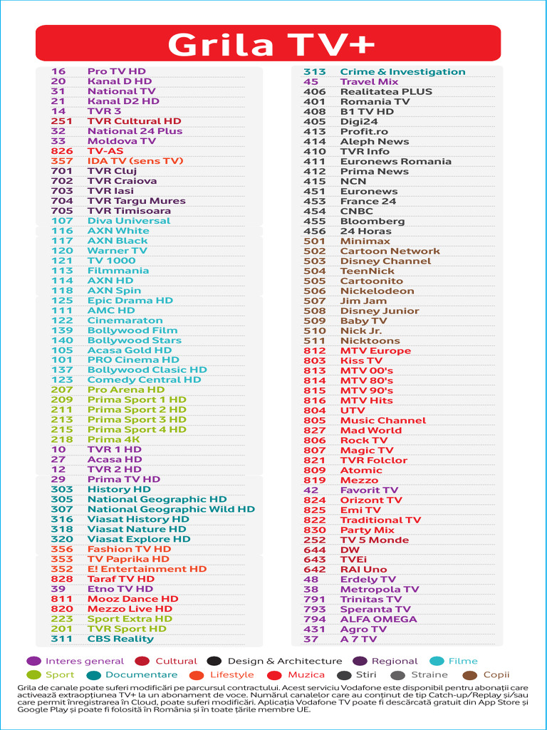 2+Grila+TV_pt+QR | PDF