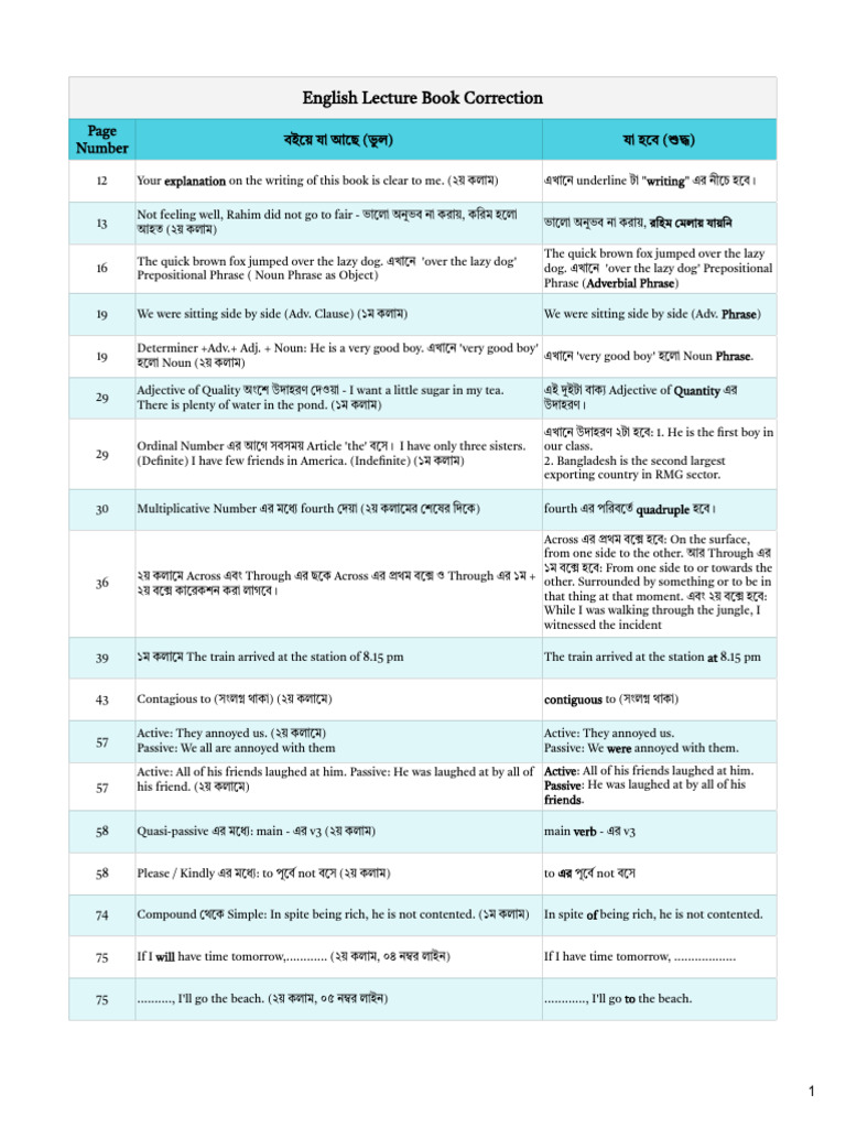 English Lecture Book Correction | PDF