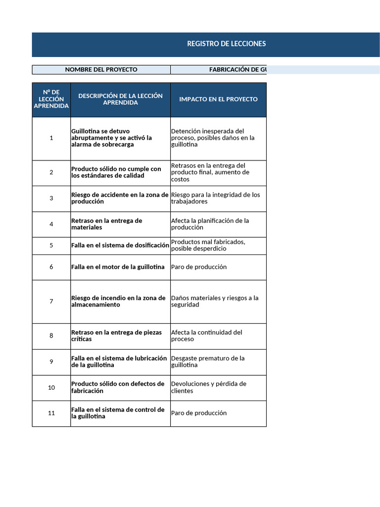 Registro de Lecciones Aprendidas | PDF | Logística | Pensamiento sistémico