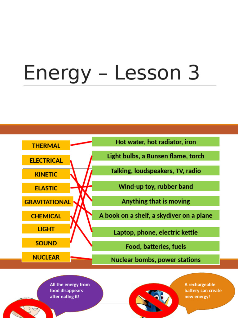 Unit 15 - 02 - Energy Conversion | PDF | Teaching Methods & Materials ...