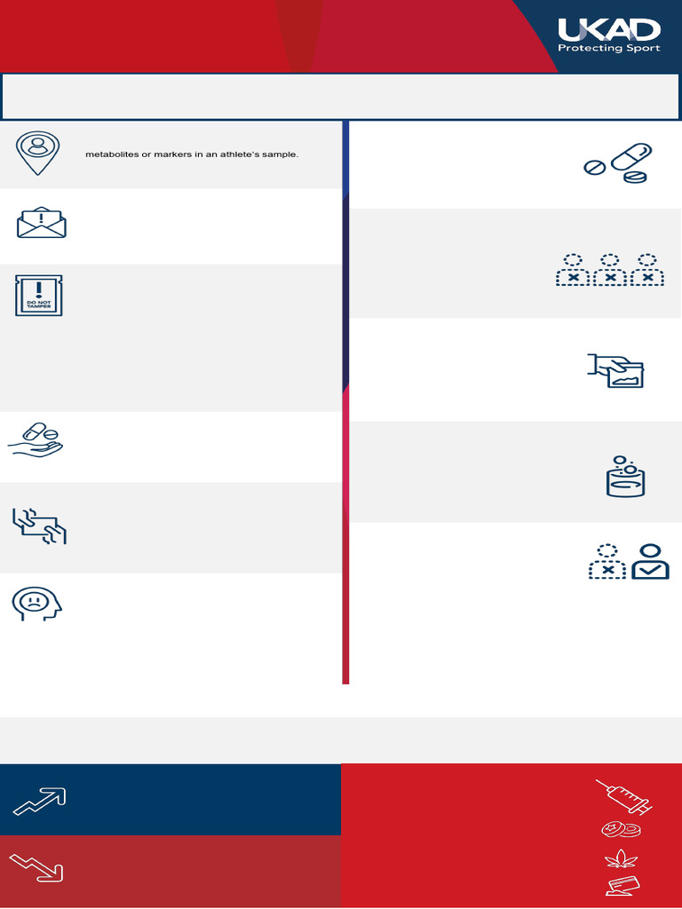 Ukad Adrv Infographic Final - 0 | PDF