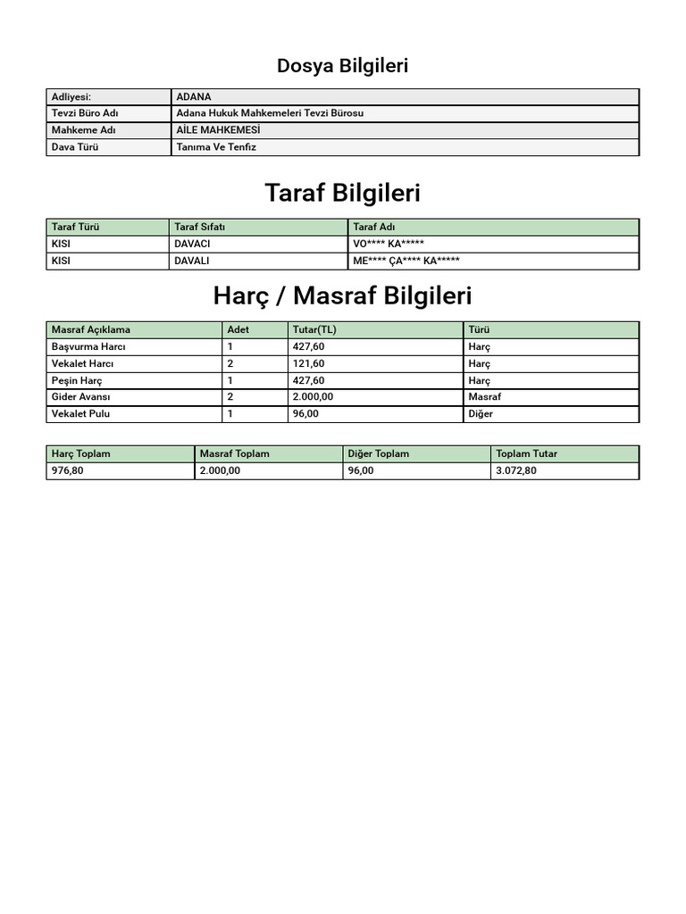 Tevzi Bilgiler | PDF
